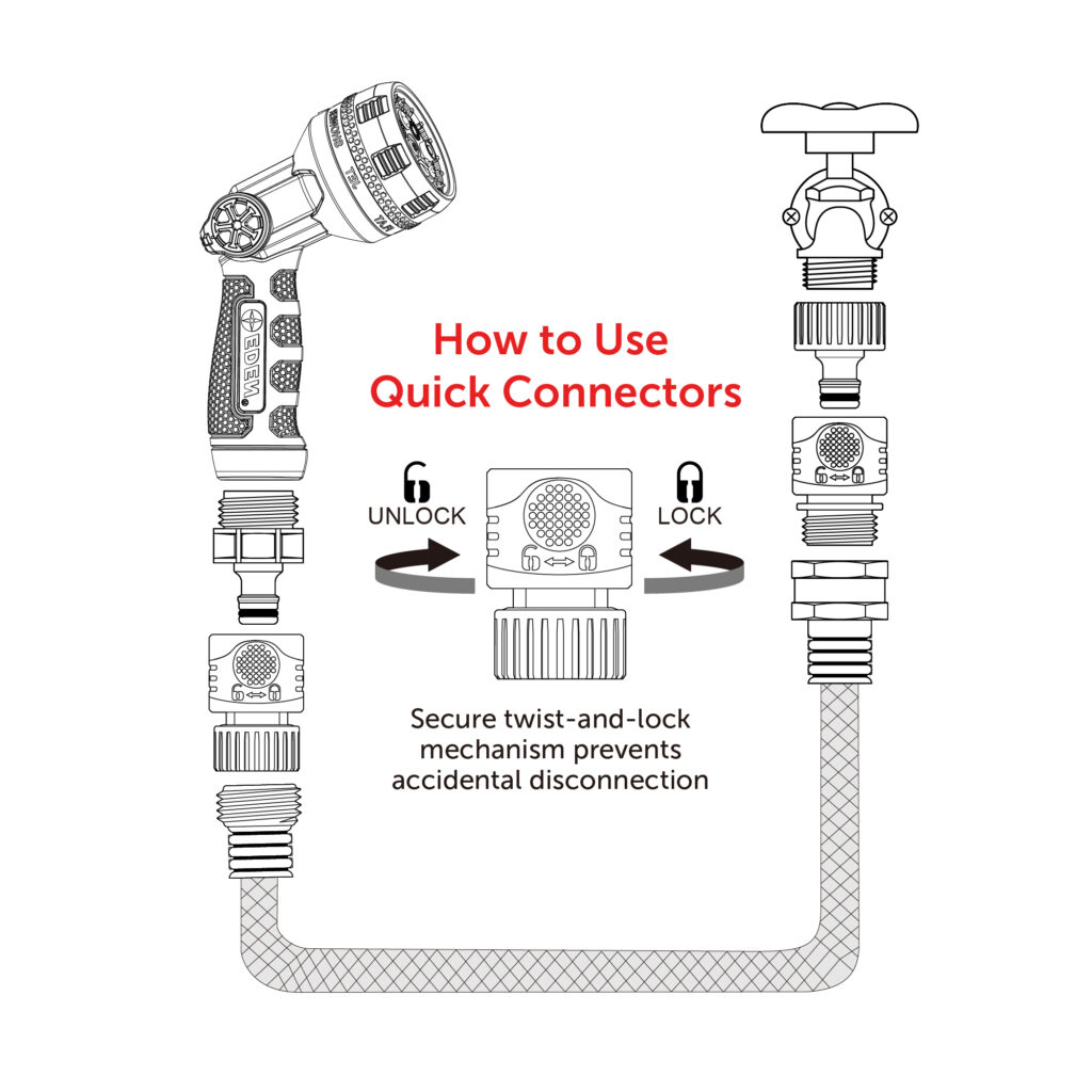 Premium Quick Snap and Lock Easy Connection Kit - Eden Garden