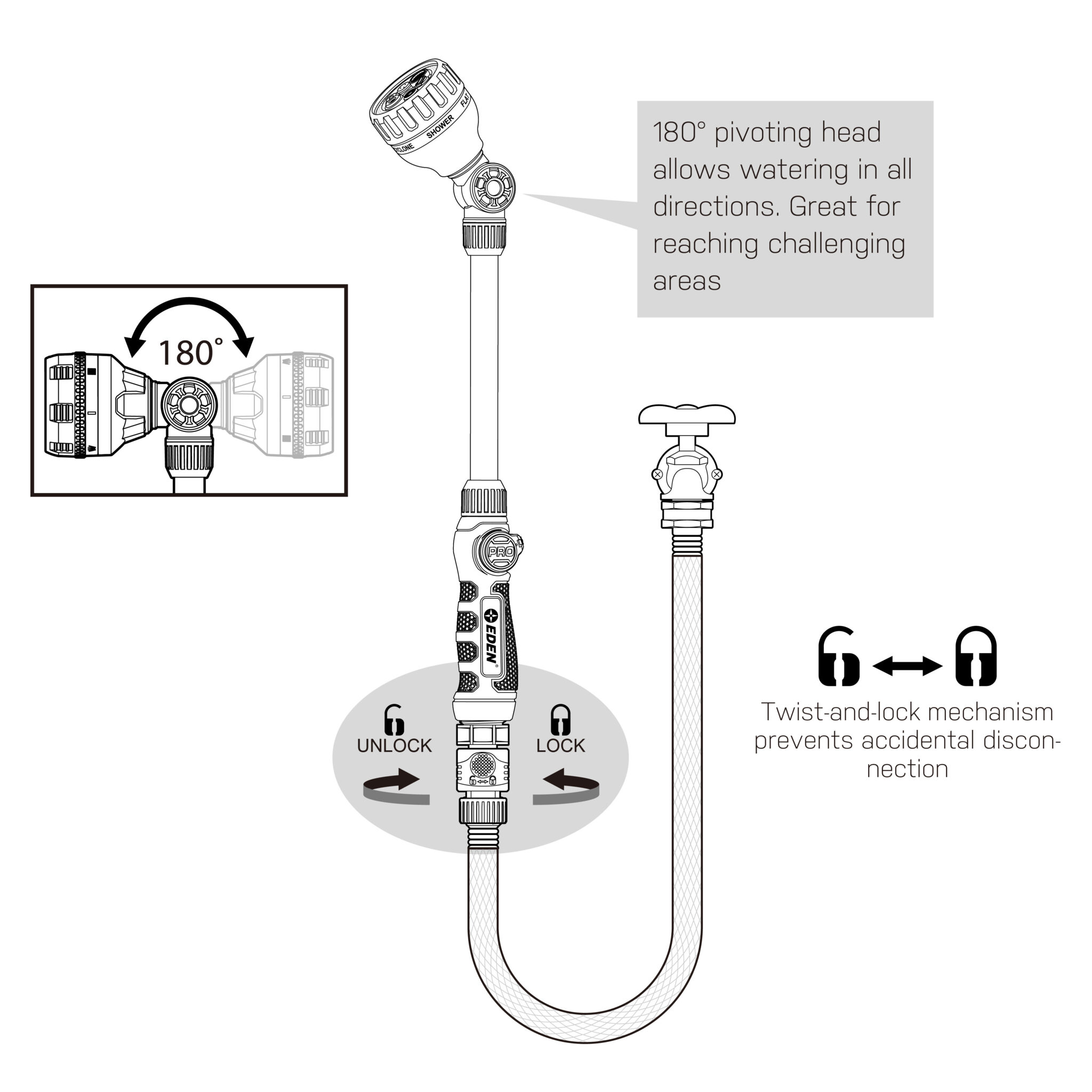 PRO Metal 6-Pattern 18” Thumb-Control Turbo Watering Wand - Eden Garden